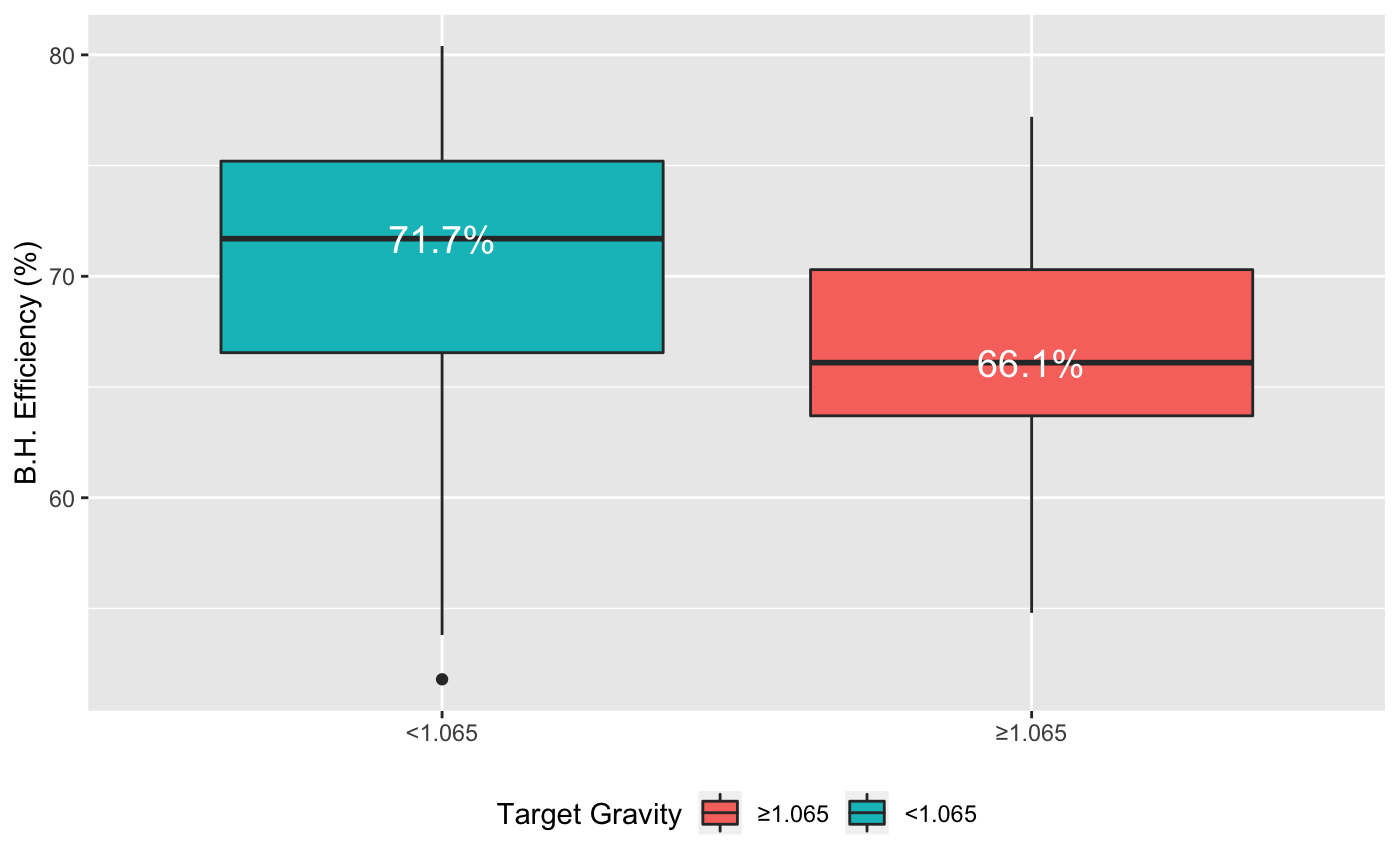 Puzzling Out Brew House Efficiency | found drama